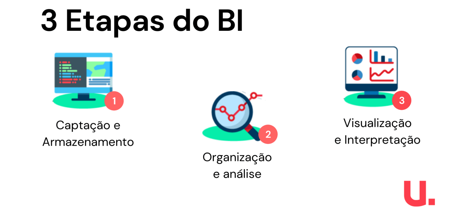 O Que É Business Intelligence E Para Que Serve O BI na Empresa?