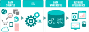 O Que É ETL: Entenda Como Funcionam Os Processos | Blog U
