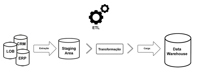 O Que É ETL: Entenda Como Funcionam Os Processos | Blog U